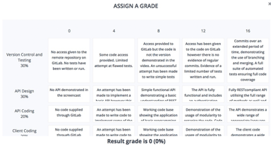 Automatic Grading for Computer Science & Programming Courses | Codio